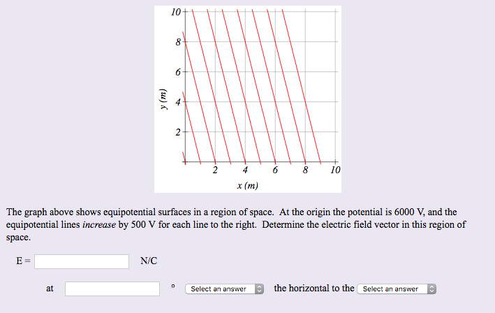 Solved 4 6810 x (m) The graph above shows equipotential | Chegg.com