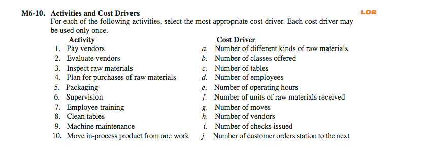 Solved For each of the following activities, select the most | Chegg.com