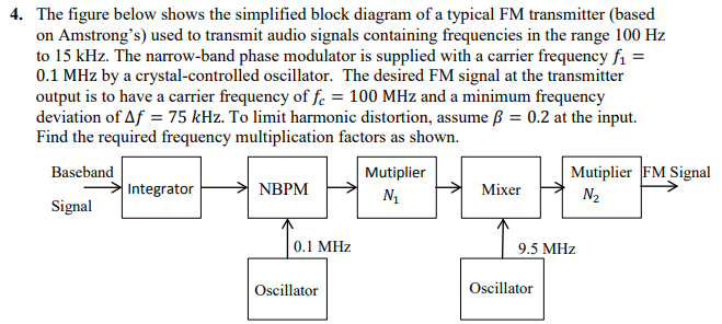 Solved The figure below shows the simplified block diagram | Chegg.com