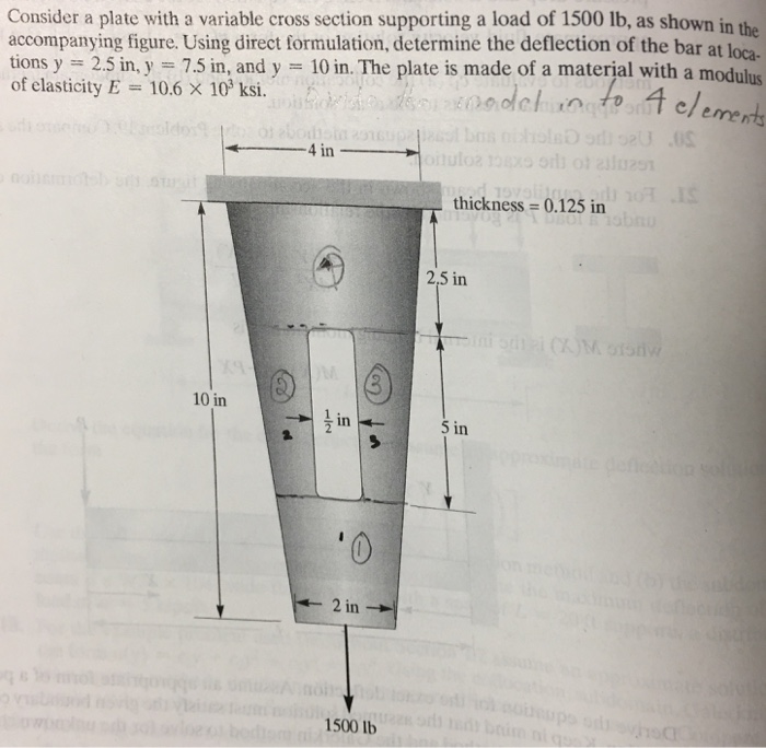 Solved Consider a plate with a variable cross section | Chegg.com