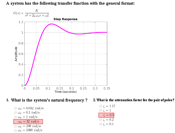 Solved Time analysis of a 2 order system's step response - | Chegg.com