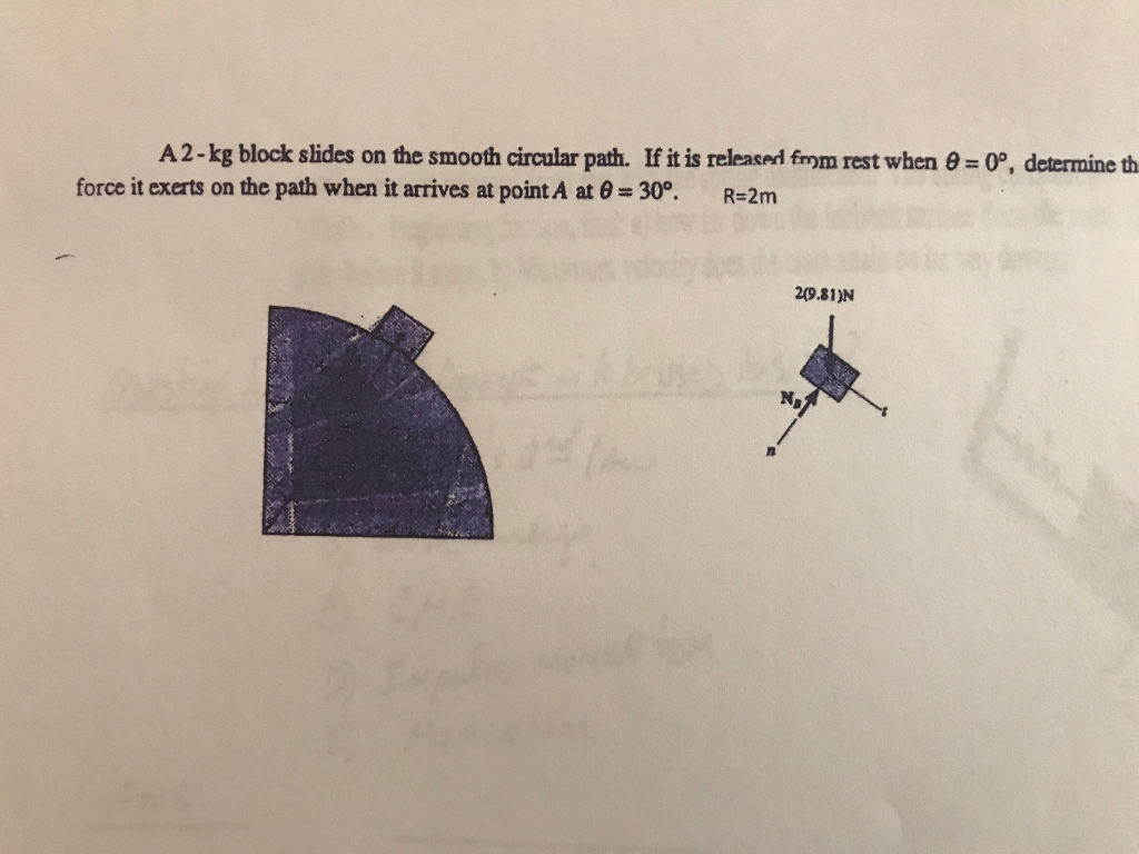 Solved A 2-kg block slides on the smooth circular path. If | Chegg.com