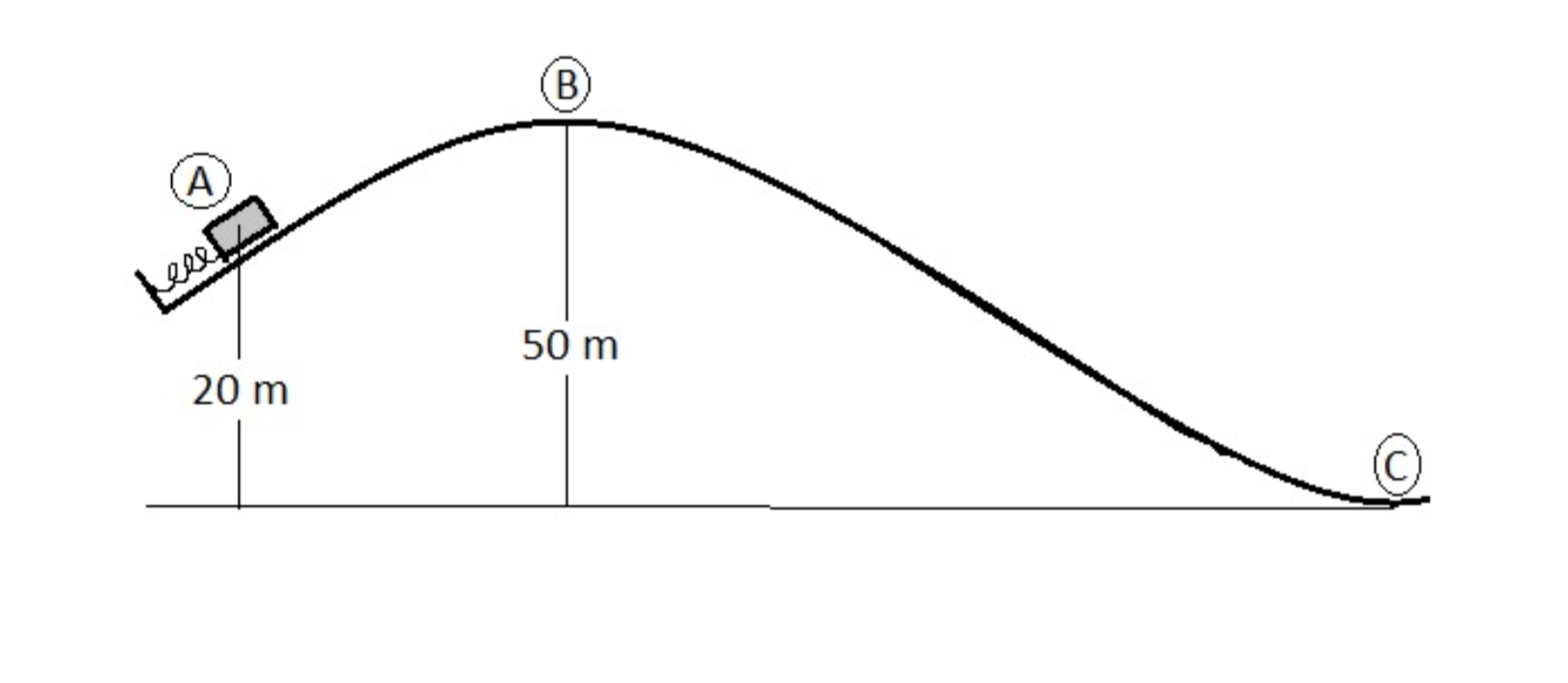 Solved A spring launch roller coaster uses cars that have a | Chegg.com