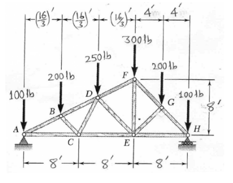 Solved For the double-pitch roof truss shown in figure | Chegg.com