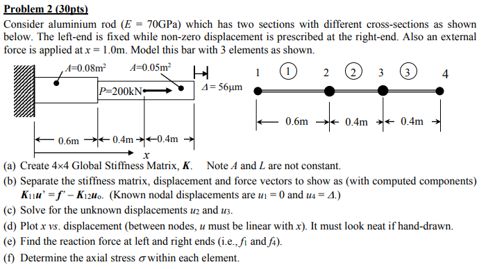 Solved Problem 2 30pts) Consider aluminium rod (E-70GPa) | Chegg.com