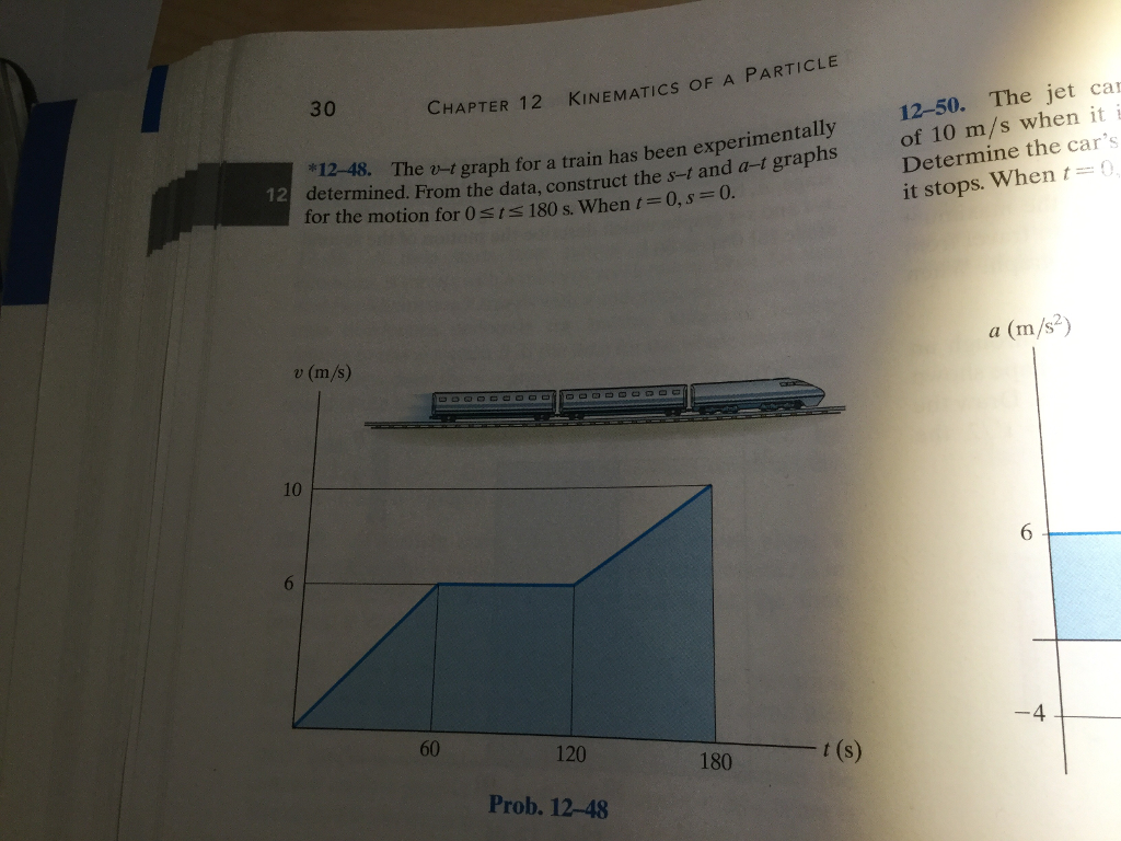 (Solved) - The v-t graph for a train has been experimentally determined ...