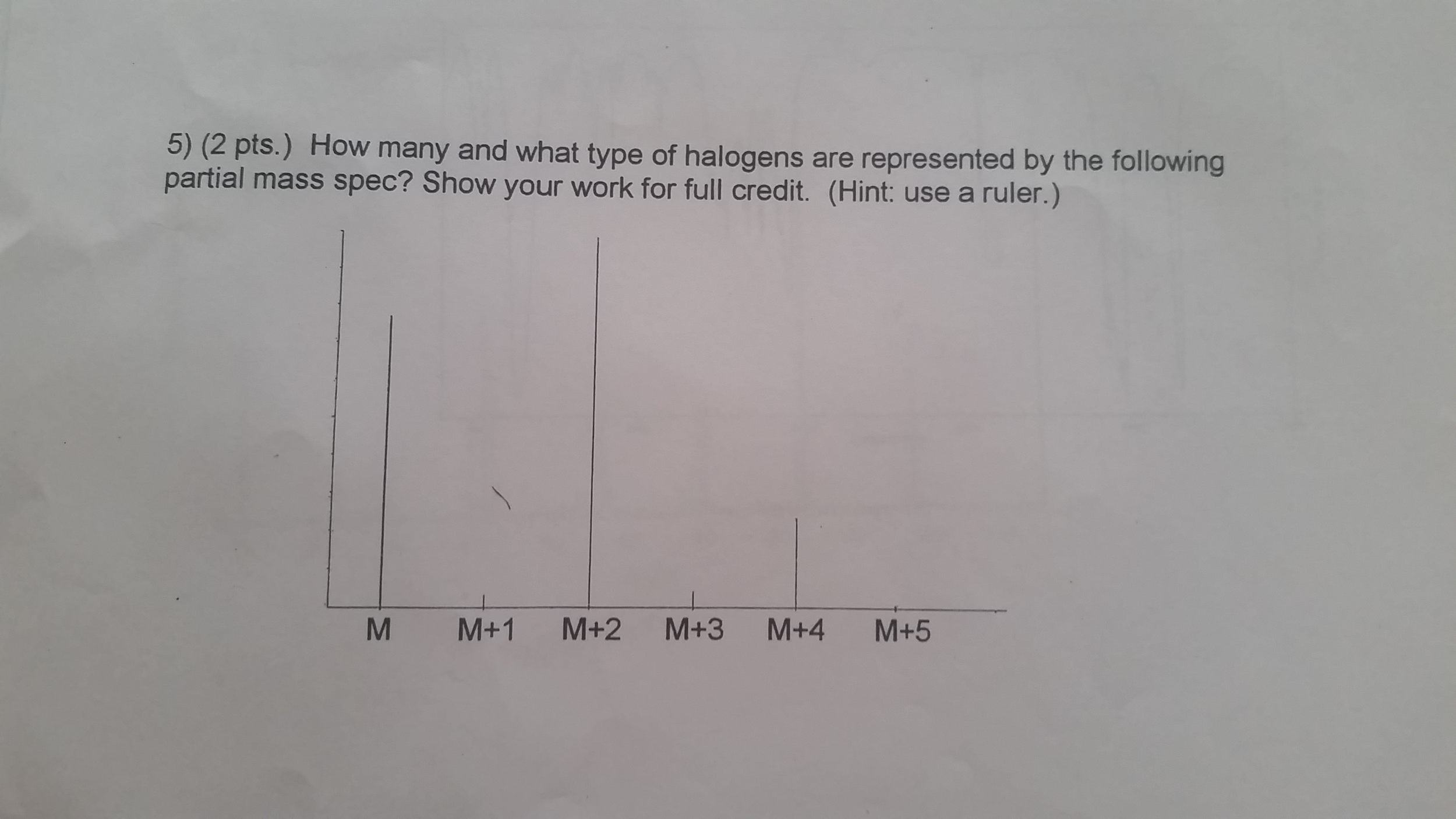 Solved How many and what type of halogens are represented by | Chegg.com