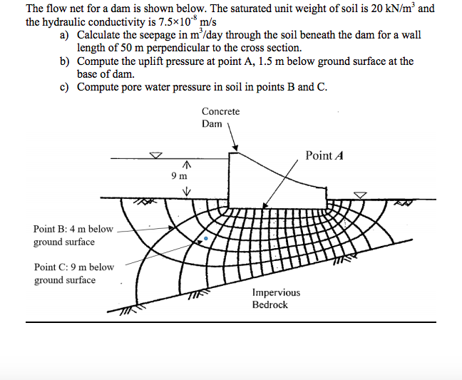 Solved The flow net for a dam is shown below. The saturated | Chegg.com