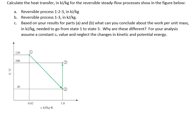 Solved Calculate the heat transfer, in kJ/kg for the | Chegg.com