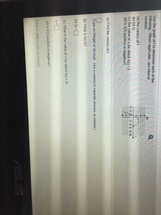 Solved Use the graph of f to determine each of the following | Chegg.com