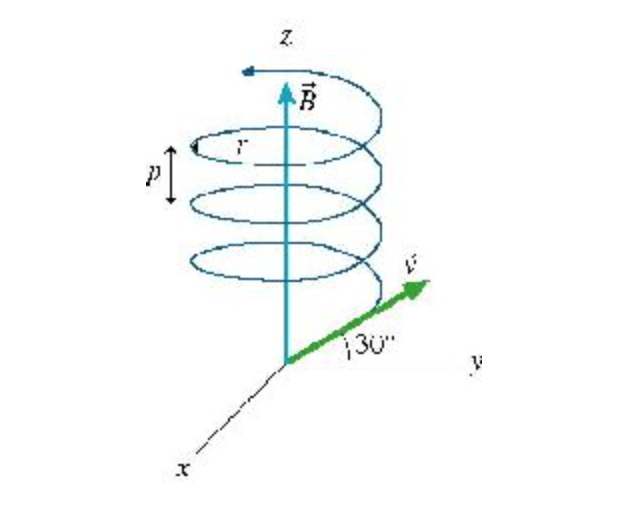 Solved The uniform 29 mT magnetic field in the figure points | Chegg.com