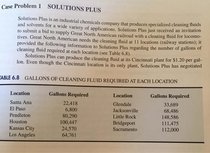 Solved Case Problem i SOLUTIONS PLUS Solutions Plus is an | Chegg.com
