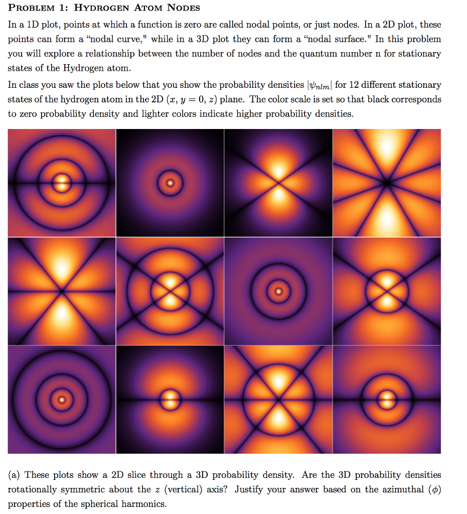 Solved PrOBLeM 1: HyDrOGEN AToM Nodes In a 1D plot, points | Chegg.com
