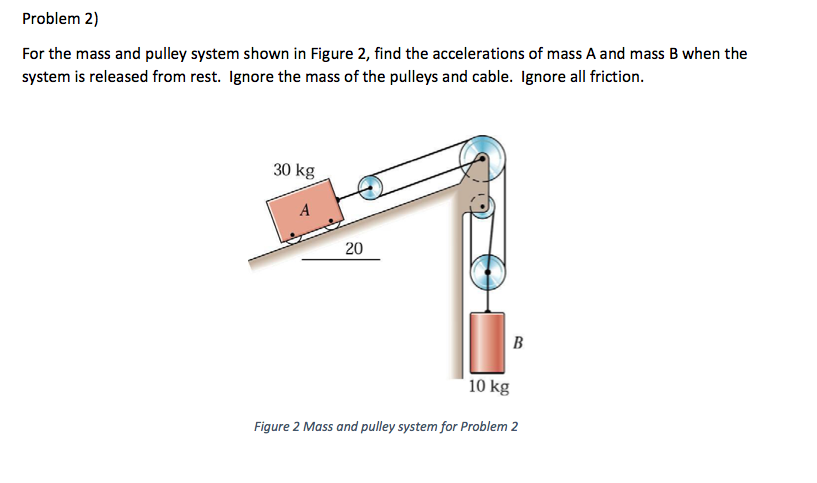 Solved For the mass and pulley system shown in Figure 2, | Chegg.com