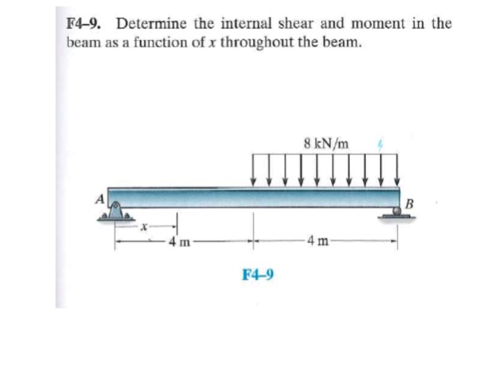 Solved Determine the internal shear and moment in the beam | Chegg.com