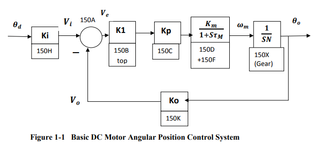 Solved Simulate the system using the block diagram. Please | Chegg.com