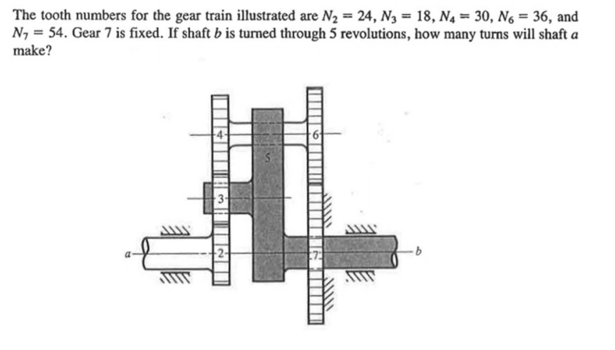 Solved The tooth numbers for the gear train illustrated are | Chegg.com