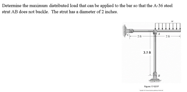 Solved Determine the maximum distributed load that can be | Chegg.com