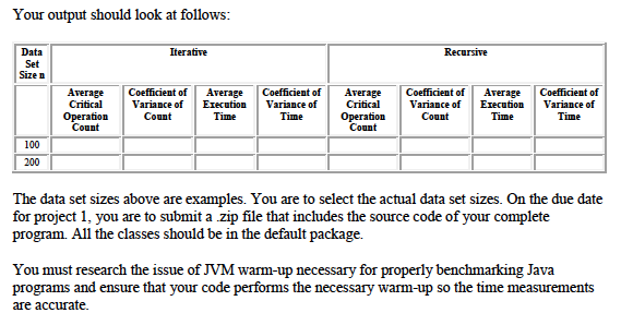 The first project involves benchmarking the behavior | Chegg.com