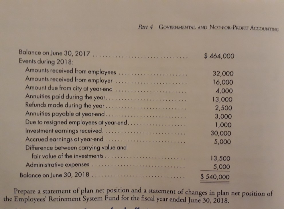 Solved Problem 16-14 (LO 3) Trust fund, financial | Chegg.com