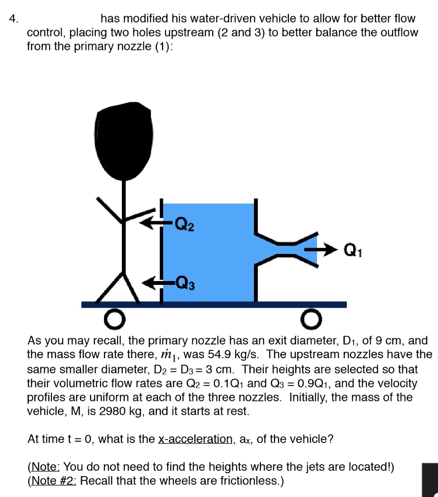 Solved 4 has modified his water-driven vehicle to allow for | Chegg.com