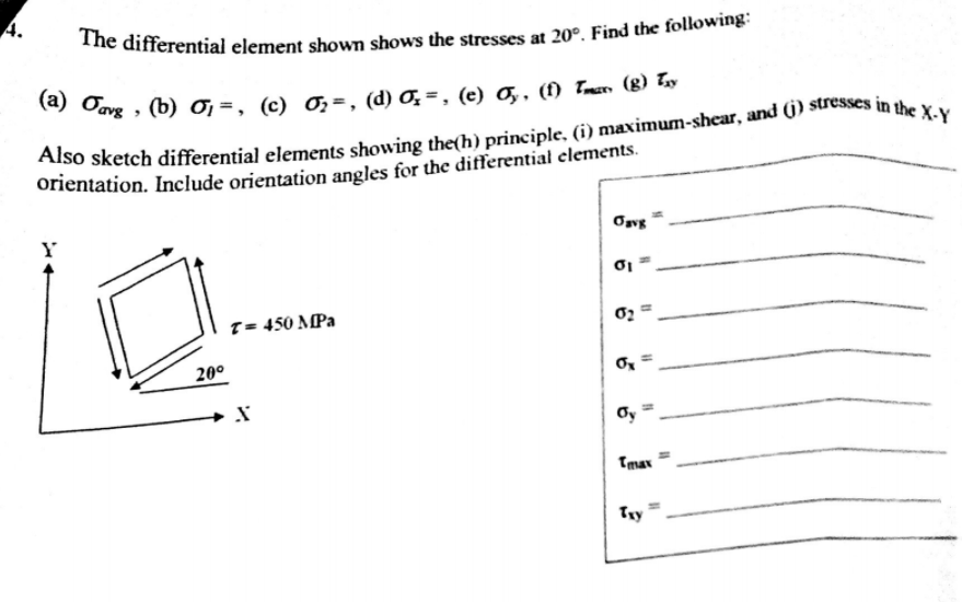 Solved The differential element shown shows the stresses at | Chegg.com