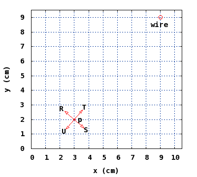 Solved A very long straight wire carrying an electric | Chegg.com