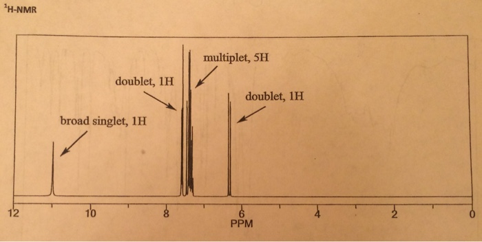 Solved Identify all peaks. Label peaks (a,b,c, etc.) and | Chegg.com Solved Identify all peaks. Label peaks (a,b,c, etc.) and | Chegg.com