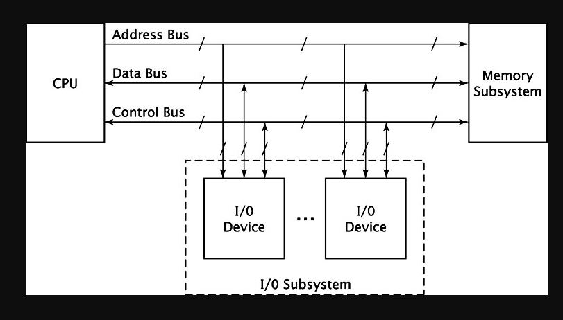 5.3 Problem 3: Your manager at Ford has asked you to | Chegg.com