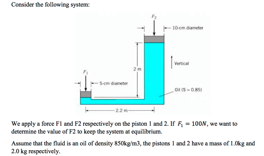 Solved determine the value of F2 to keep the system | Chegg.com