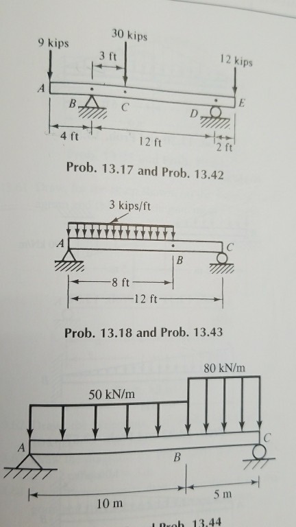 Solved 30 kips 3ft 9 kips 12 kips 4 ft 12 ft 2 ft Prob. | Chegg.com