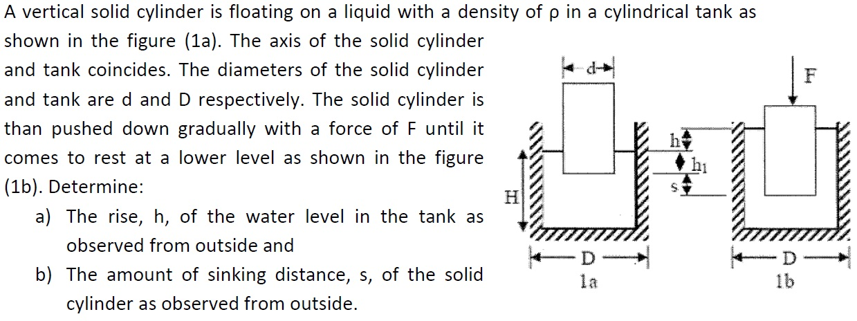 Solved A vertical solid cylinder is floating on a liquid | Chegg.com