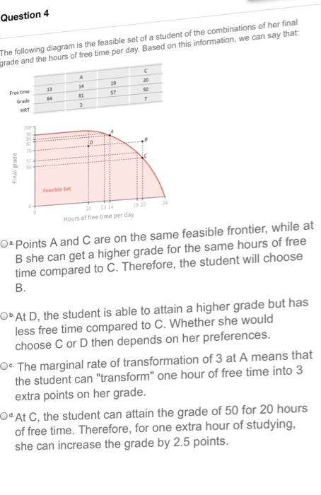 Solved The following diagram is the feasible set of a | Chegg.com