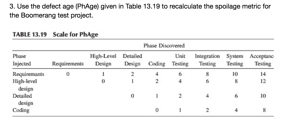 Solved 3. Use the defect age (PhAge) given in Table 13.19 to | Chegg.com