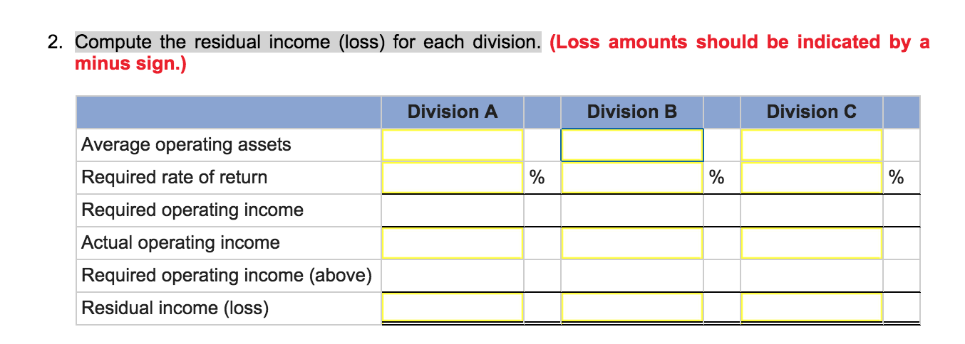 2. Compute the residual income (loss) for each | Chegg.com