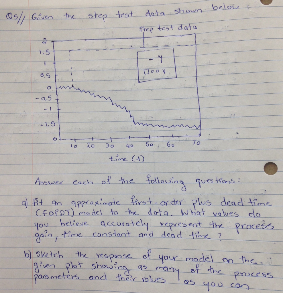 Given the step test data shown below = Fit an | Chegg.com