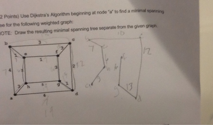 Solved Use Dijkstra's Algorithm beginning at node a to find | Chegg.com