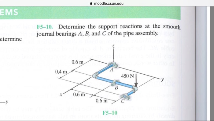 Solved Determine the support reactions at the smooth journal | Chegg.com