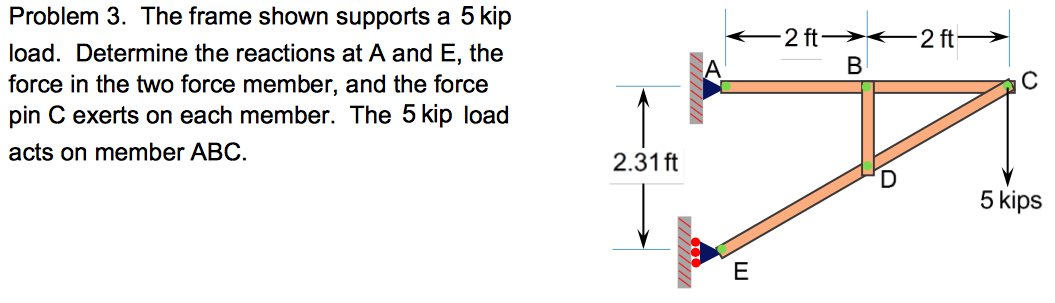 Solved Determine the reactions at A and E, the force in the | Chegg.com