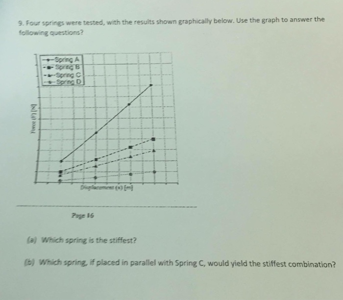 Solved Four springs were tested, with the results shown | Chegg.com