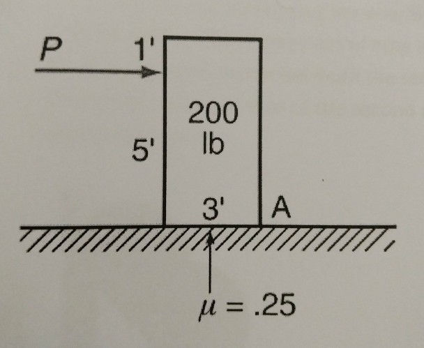 Solved Determine the minimum force P that will cause | Chegg.com
