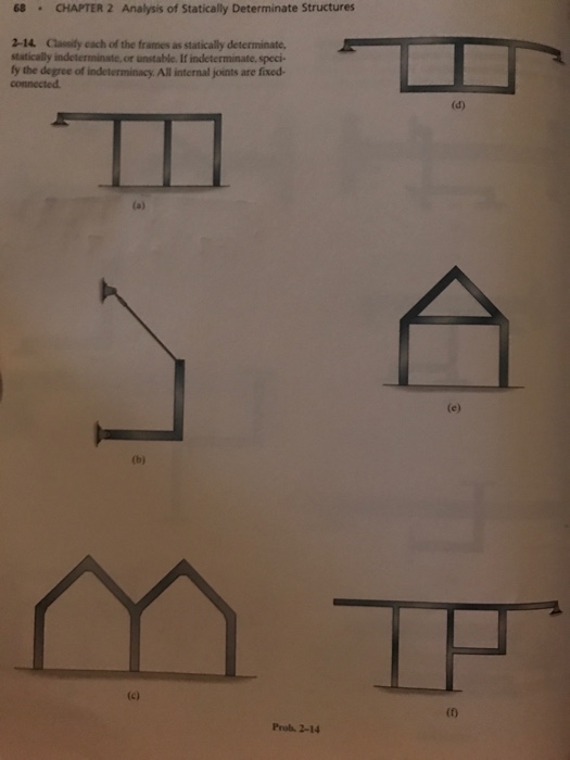 Solved Classify each of the frames as statically | Chegg.com