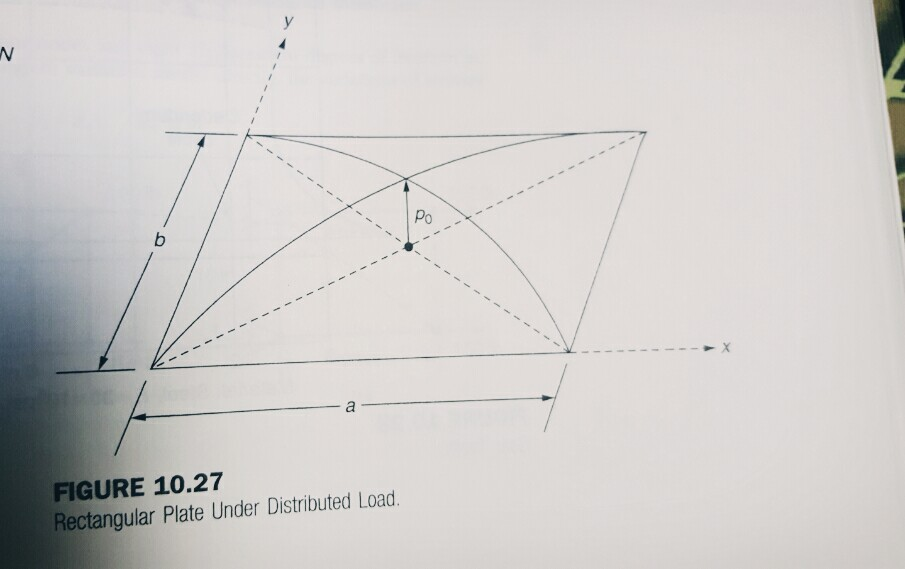 Solved A rectangular plate, simply supported on all the | Chegg.com