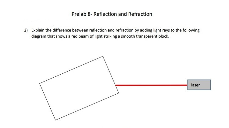 The Difference Between Reflection And Refraction Science