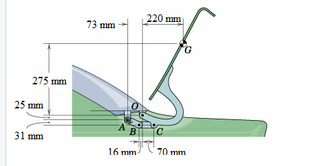 The elements of a spring-loaded mechanism for a | Chegg.com