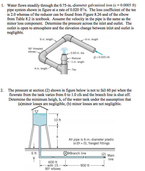 Solved Water flows steadily through the 0.75-in.-diameter | Chegg.com