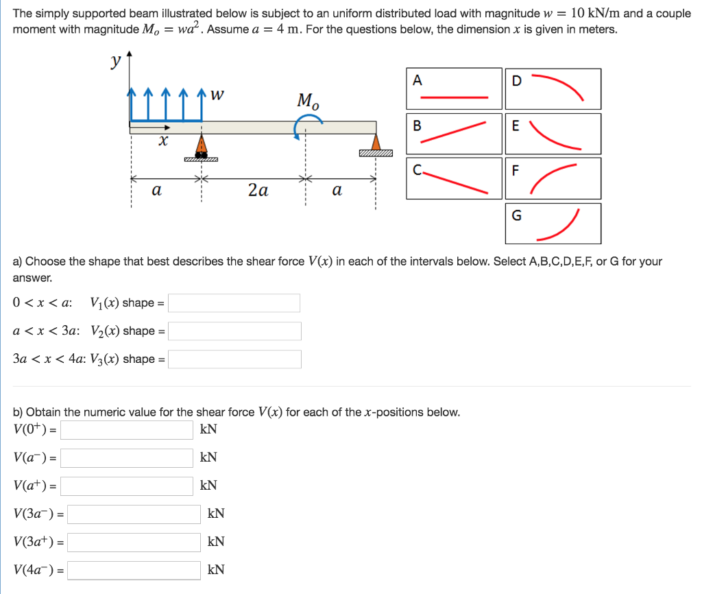 Solved The simply supported beam illustrated below is | Chegg.com