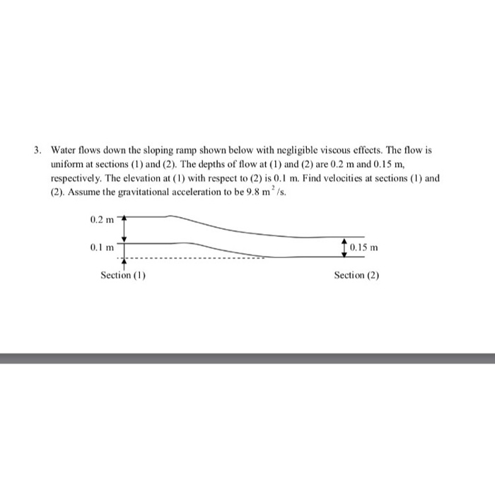 Solved Water flows down the sloping ramp shown below with | Chegg.com