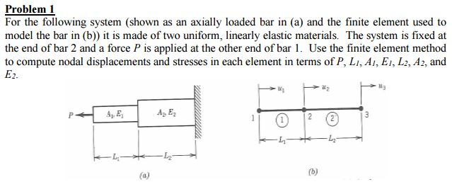 Solved For the following system (shown as an axially loaded | Chegg.com