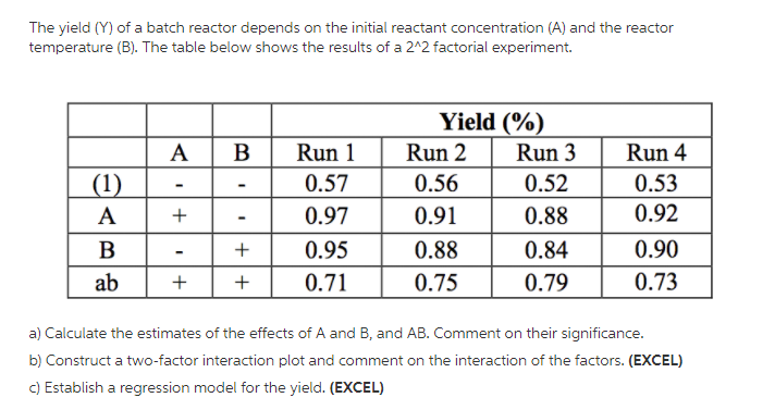 Solved The yield (Y) of a batch reactor depends on the | Chegg.com